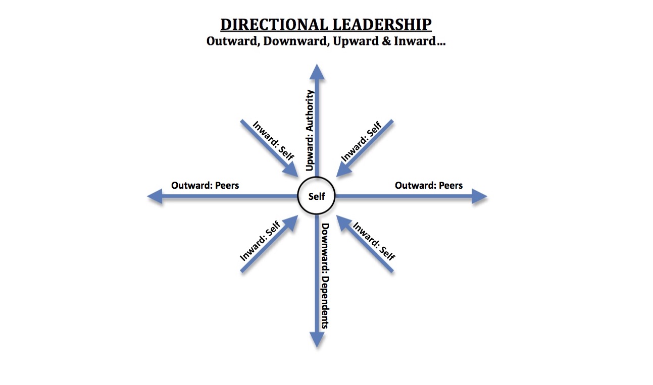 Operational and Directional – joemarino.org